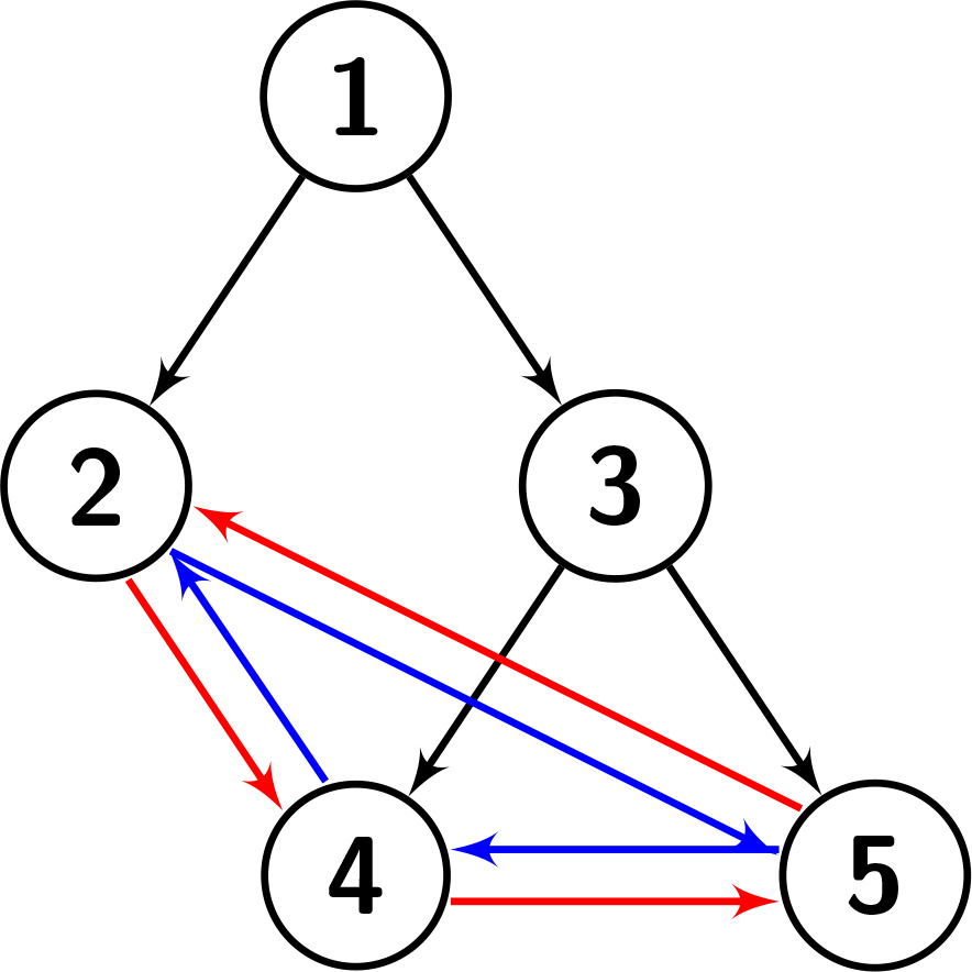 2773 Height Of Special Binary Tree Leetcode 2950